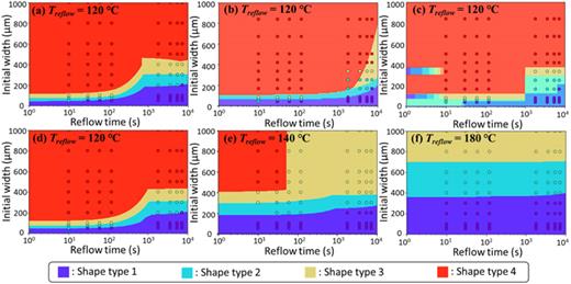Neural network-based model of photoresist reflow | Journal of Vacuum ...