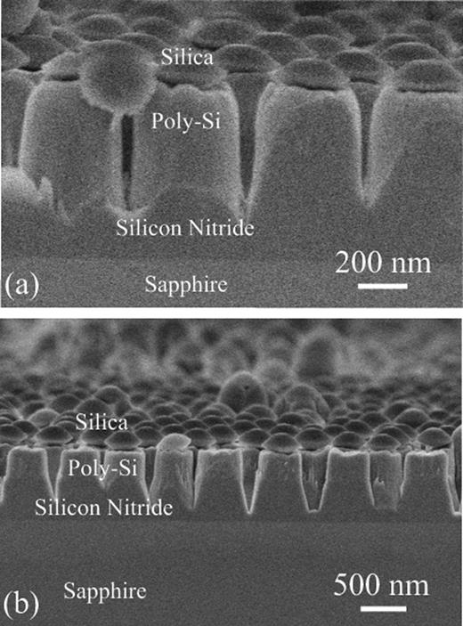 Increasing etching depth of sapphire nanostructures using multilayer ...
