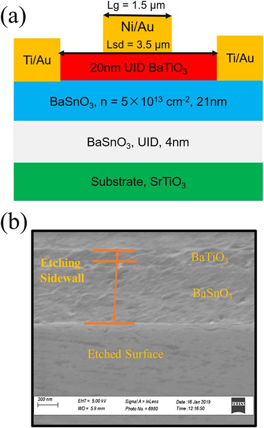 Nanoscale Etching Of Perovskite Oxides For Field Effect Transistor