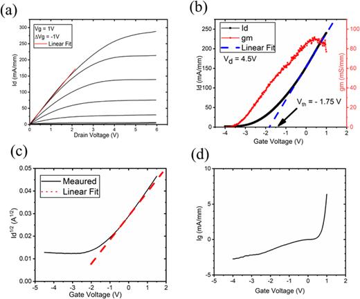 Nanoscale Etching Of Perovskite Oxides For Field Effect Transistor