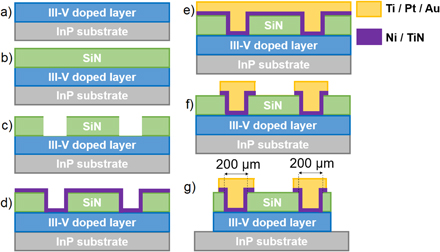 Integration of the Ni/InP system on a 300 mm platform for III-V/Si ...