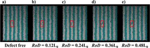 Block copolymer directed self-assembly defect modes induced by localized errors in ...