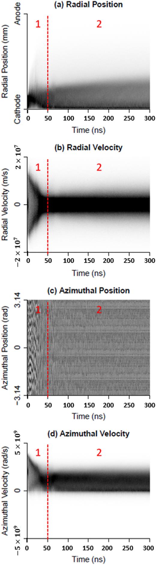 Particle-in-cell simulation of an industrial magnetron with electron ...