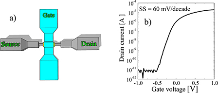 Electrical characterization of gate stack charge traps in floating body ...