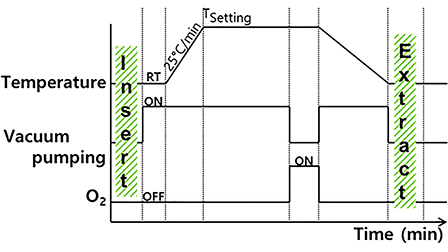 Characterization of GeO2 films formed on Ge substrate using high ...