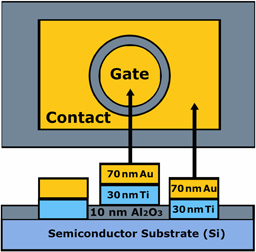 Titanium diffusion in Si/Al2O3/Ti/Au metal oxide semiconductor ...