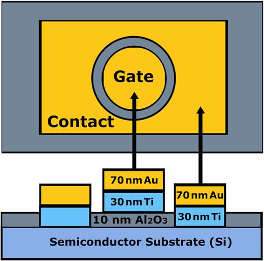 Titanium diffusion in Si/Al2O3/Ti/Au metal oxide semiconductor ...