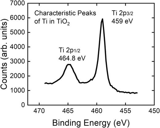 Titanium diffusion in Si/Al2O3/Ti/Au metal oxide semiconductor ...