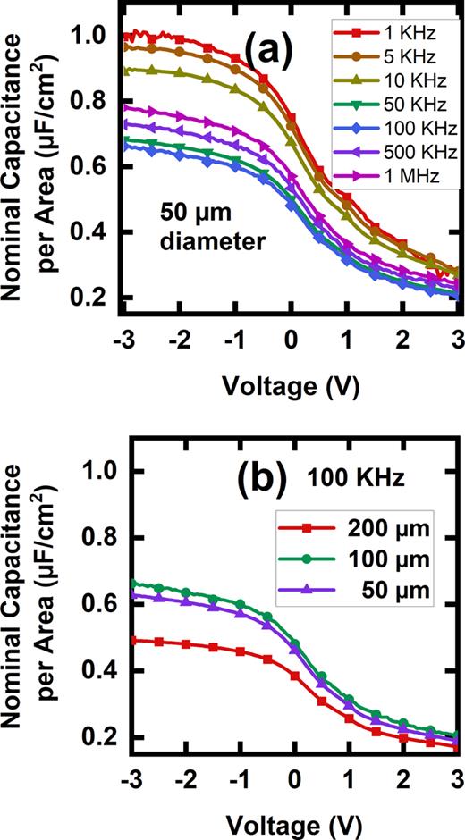 Titanium diffusion in Si/Al2O3/Ti/Au metal oxide semiconductor ...