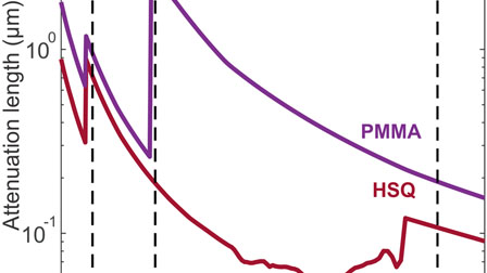 Fabrication of high aspect ratio and tilted nanostructures using ...