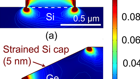 Si-capping-induced surface roughening on the strip structures of Ge ...