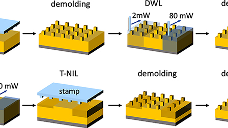 Hybrid structures by direct write lithography—Tuning the contrast and ...