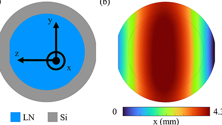 Stress reduction and wafer bow accommodation for the fabrication of ...