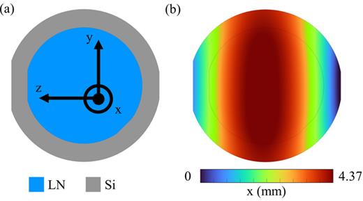 Stress reduction and wafer bow accommodation for the fabrication of ...