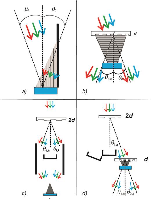 Diffraction-grating beam splitter, interferometric-lithography ...