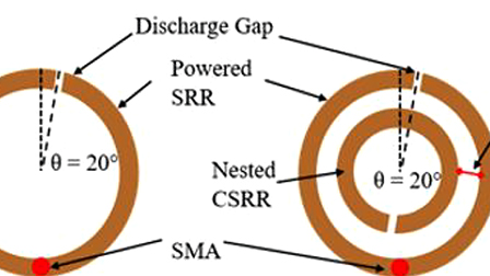 Comparison of single and concentric split-ring resonator generated ...