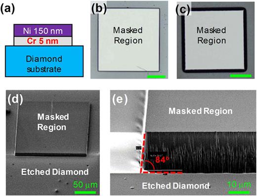 Bilayer metal etch mask strategy for deep diamond etching | Journal of ...