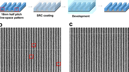 Stochastic defect removal coating for high-performance extreme ...