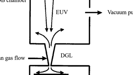 Theoretical research on suppression ratio of dynamic gas lock for ...