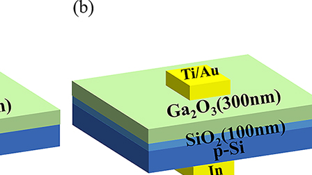 Improve photo-to-dark current ratio of p-Si/SiO2/n-Ga2O3 heterojunction ...