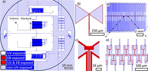 Combined ultraviolet- and electron-beam lithography with Micro-Resist ...