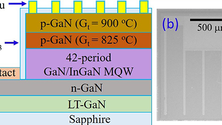 High-temperature characteristics of GaN/InGaN multiple-quantum-well UV ...
