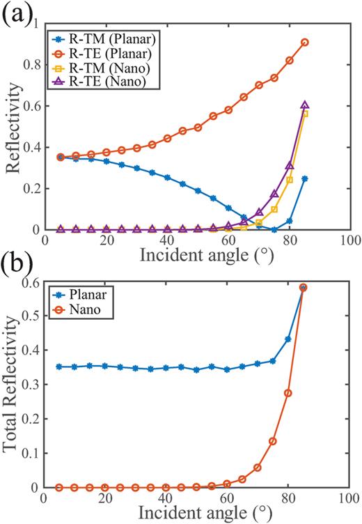 Controlling the etch selectivity of silicon using low-RF power HBr ...