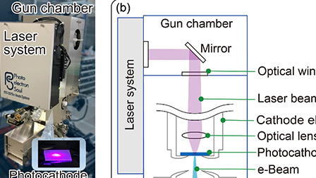 Scanning electron microscope imaging by selective e-beaming using ...