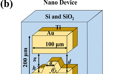 Transitions between field emission and vacuum breakdown in nanoscale ...