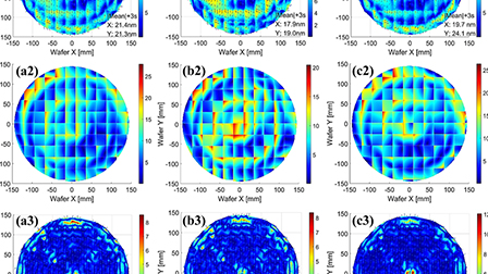 Zernike model for overlay control and tool monitor for lithography and ...