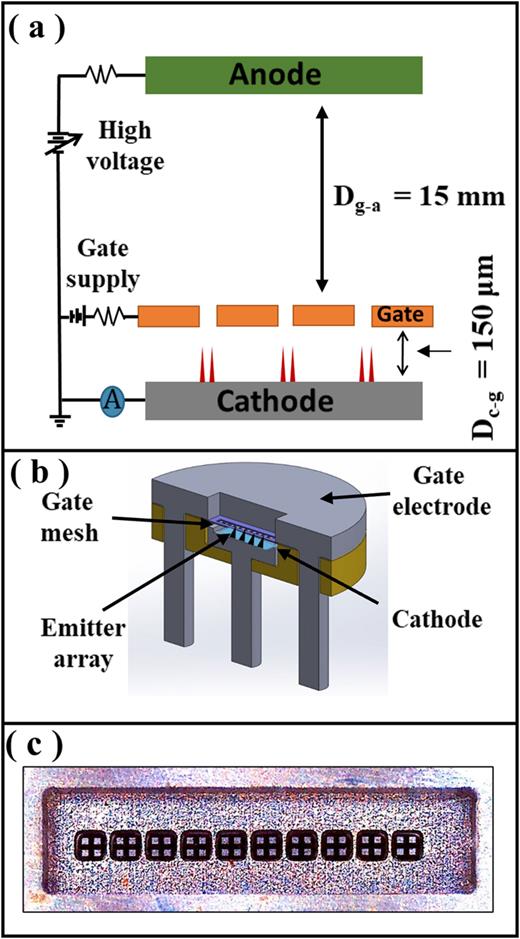 Novel technique to control the focal spot size using carbon nanotube based cold cathode electron ...
