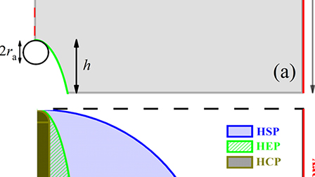 Field emitter electrostatics: Efficient improved simulation technique ...