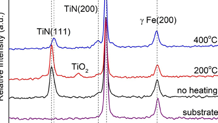 Color control of titanium nitride thin films | Journal of Vacuum ...