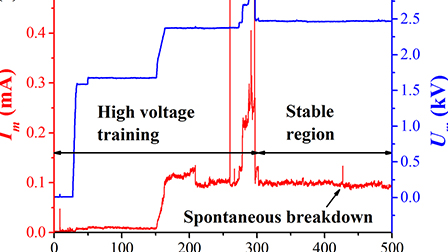 Vacuum discharge analysis of CNT field cathode using a computerized ...