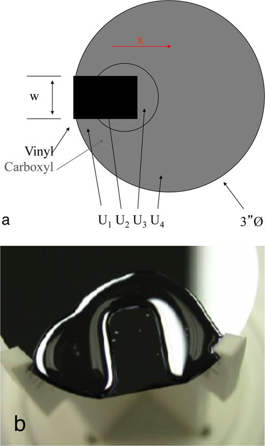 Self-alignment of whole wafers using patterning for capillary forces ...