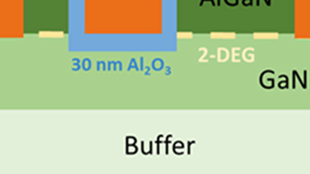 Characterization of GaN structures for power electronics by secondary ...