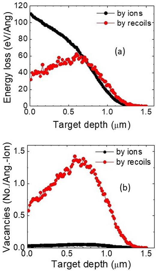 Radiation damage in GaN/AlGaN and SiC electronic and photonic devices ...
