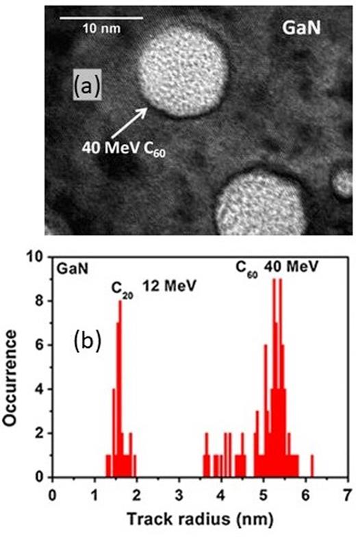Radiation damage in GaN/AlGaN and SiC electronic and photonic devices ...