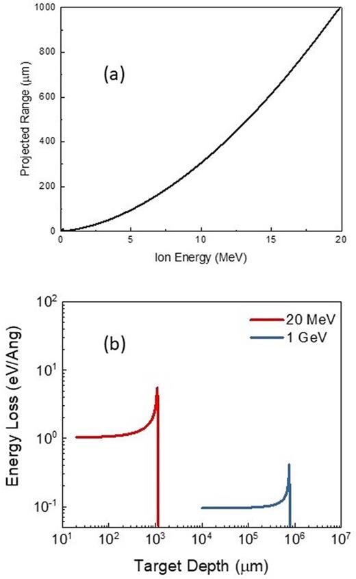 Radiation damage in GaN/AlGaN and SiC electronic and photonic devices ...
