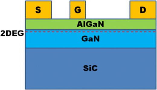 Radiation damage in GaN/AlGaN and SiC electronic and photonic devices ...