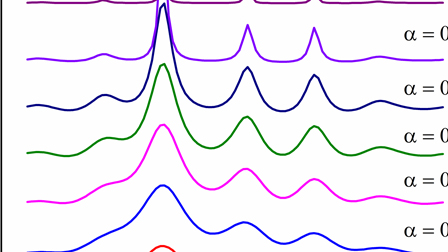 Noise reduction and peak detection in x-ray diffraction data by linear and nonlinear methods ...