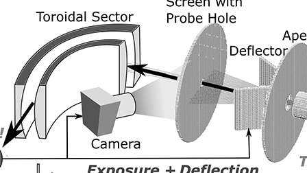 Acquisition of field ion microscope image using deflector during atom ...