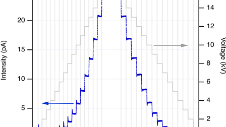 Coaxial ion source: Pressure dependence of gas flow and field ion ...