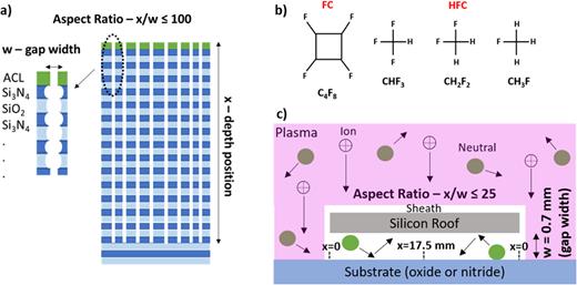 Exploring oxide-nitride-oxide scalloping behavior with small gap ...