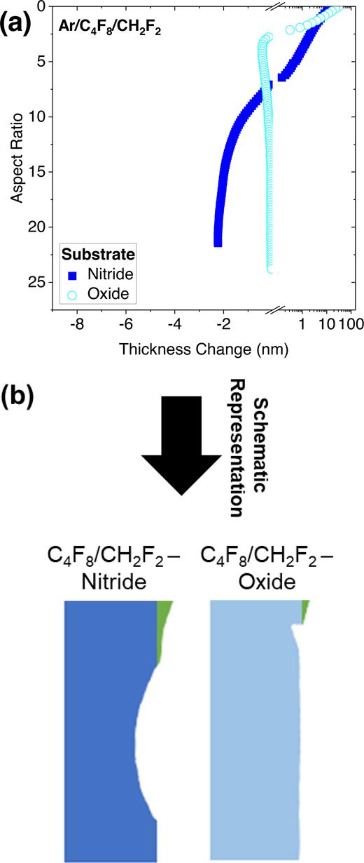 Exploring oxide-nitride-oxide scalloping behavior with small gap ...