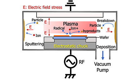 Modification of discharge sequences to control the random dispersion of ...