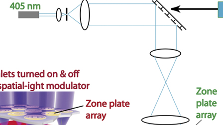 High-efficiency metalenses for zone-plate-array lithography | Journal ...