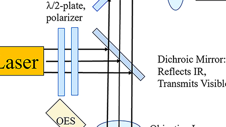 In situ metrology of direct-write laser ablation using optical emission spectroscopy | Journal ...