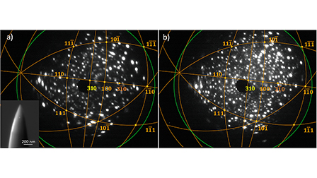 Evaluating LaB6 (310) nanotip as an ultrafast electron emitter ...