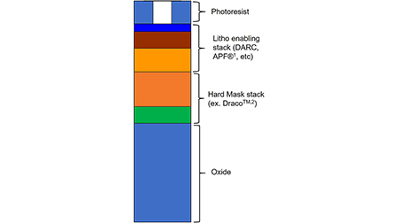 Rapid prototyping of etch test structures for hard mask development ...